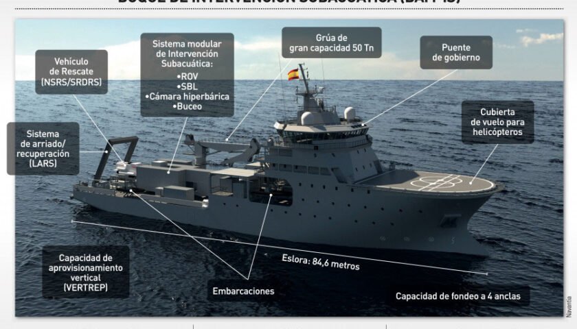 Navantia Lays Keels for BAM-IS & Moroccan Corvette