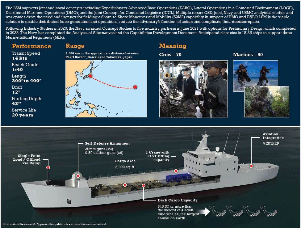 Bollinger Awarded Medium Landing Ship Contract – SeaWaves Magazine